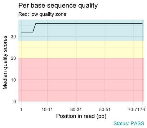 Fastqcr An R Package Facilitating Quality Controls Of Sequencing Data For Large Numbers Of