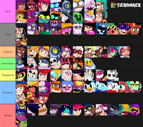 Brawl Stars All Brawlers September October 2024 Tier List