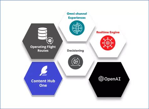 Tailoring Website Experience Using Generative Ai Personalization Sitecore