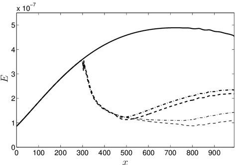 Spatial Energy Evolution Of The Optimal Perturbation Solid No