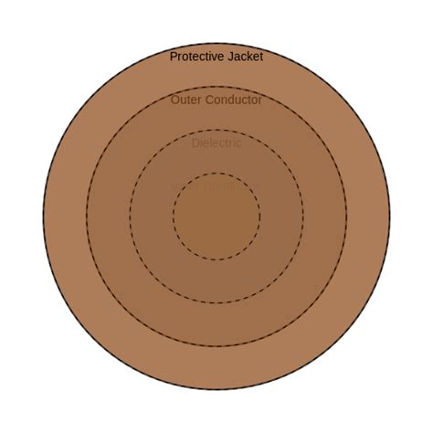 Coaxial Cable Characteristics Tutorials On Electronics Next Electronics