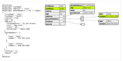 Plantuml之json数据语法介绍二十五plantuml Json Csdn博客