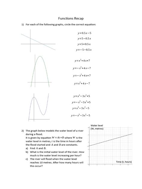 2 Functions Practice Pdf