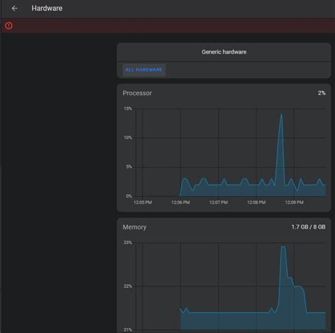 Raspberry PI Not Seen In Hardware Section Configuration Home Assistant Community