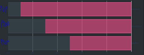 How Can I Put The Text Of One Of The Bars In A Stack Bar Chart Outside The Whole Stack Bar Chart