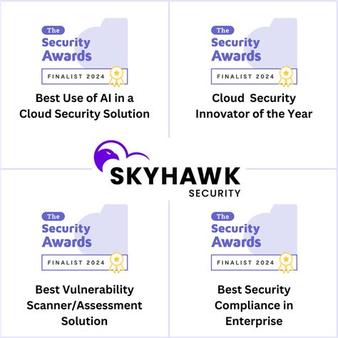 2024 Cloud Awards Skyhawk Security A Top Finalist With Advanced Cloud Solutions Skyhawk Security