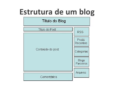 Oficina Como Começar Seu Blog