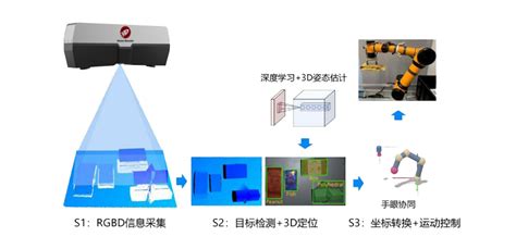 VBI 5M 400 3D工业相机 三维扫描仪 3D工业相机 3D视觉 天津微深科技有限公司