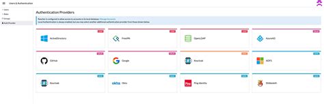 How To Deploy Kubernetes On Linode With Rancher Linode Docs