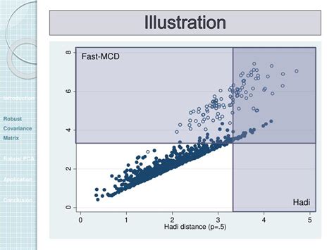 Ppt Robust Pca In Stata Powerpoint Presentation Free Download Id