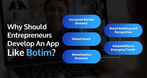Cost To Develop An App Like Botim In 2024 A Messenger App
