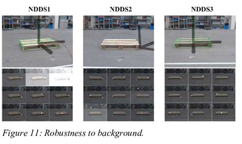 Robustness To Occlusion Download Scientific Diagram