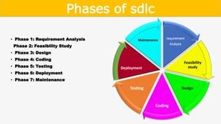 Sdlc Presentation Pptx