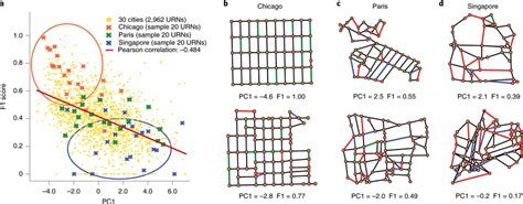 Interpretation Of The Spatial Homogeneity Via Network Irregularity A Download Scientific