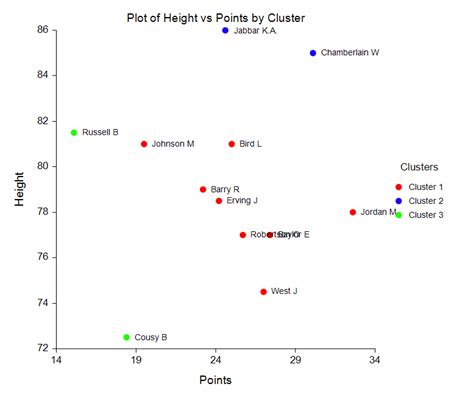 Cluster Analysis Software Ncss Statistical Software Ncss
