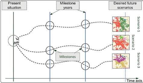 Principle Of Backwards Modelling Within The Spatially Explicit Download Scientific Diagram Principle Of Backwards Modelling Within The Spatially Explicit Download Scientific Diagram