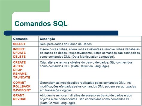 Sql Bancodedados Desenvolvimento Ti Tecnologia Programação Luciana Gomes De Sousa 11