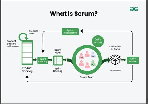 What Is Scrum If We Define Scrum In Simple Terms Then Scrum Is A Way