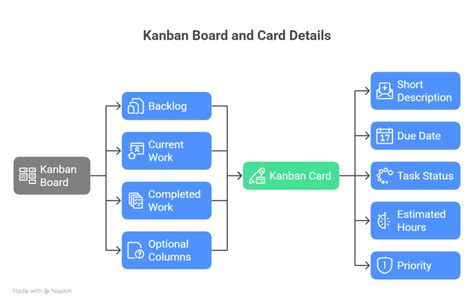 How To Leverage Kanban To Boost Workflow Efficiency Cflow Uk