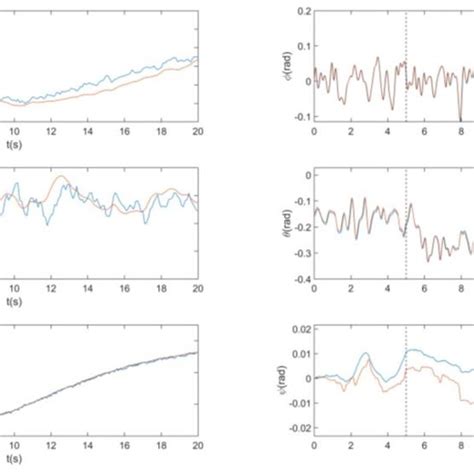 Quadcopter Position And Attitude Simulation Result While Releasing Download Scientific Diagram