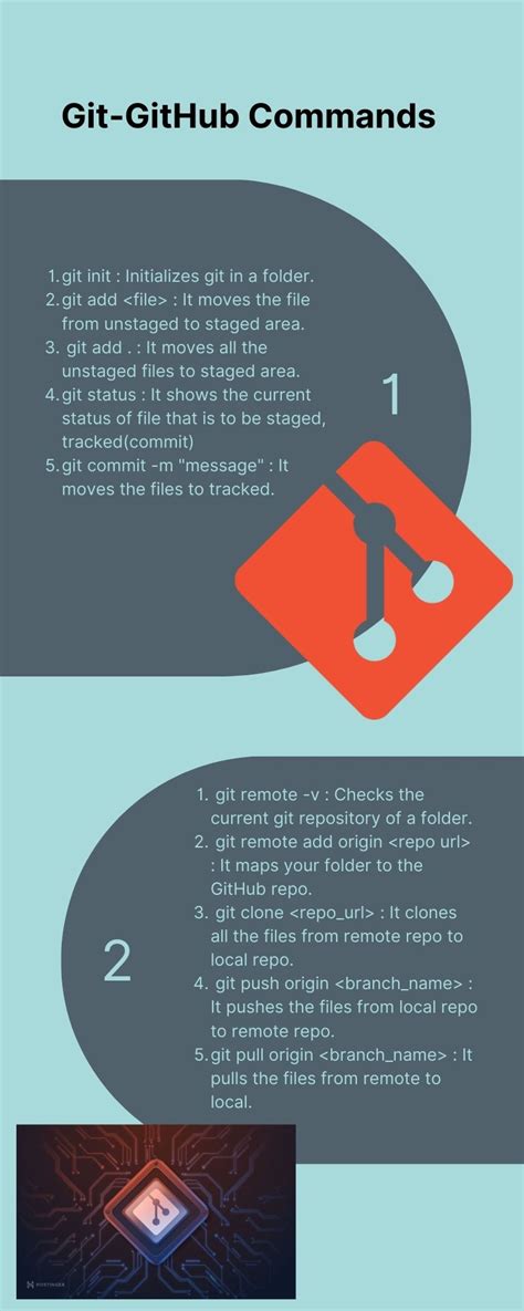 Devopsday 15 Cheat Sheet On Linux And Git Github