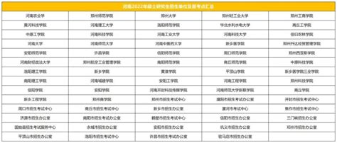 建议收藏全国各省报考点汇总 知乎