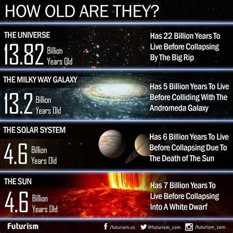 Fun Facts About Space