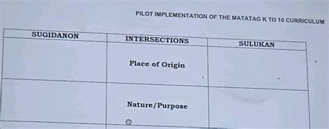 PILOT IMPLEMENTATION OF THE MATATAG K TO 10 StudyX