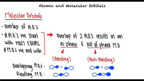 Atomic Orbitals Vs Molecular Orbitals If A P Atomic Orbital And An S