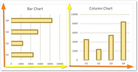 Bar Chart In Excel Types Insertion Formatting Excel Unlocked
