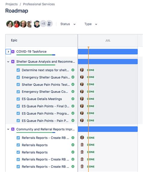 Workload Pie Chart Gadget Show No Results For Epic