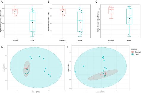 Table 1 From Metagenomics Reveals Specific Microbial Features In Males With Semen Alterations