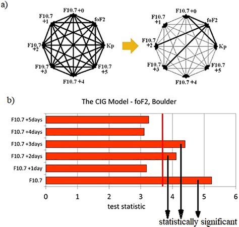 Example Of CIG Computation Boulder BC840 From The Entire Graph