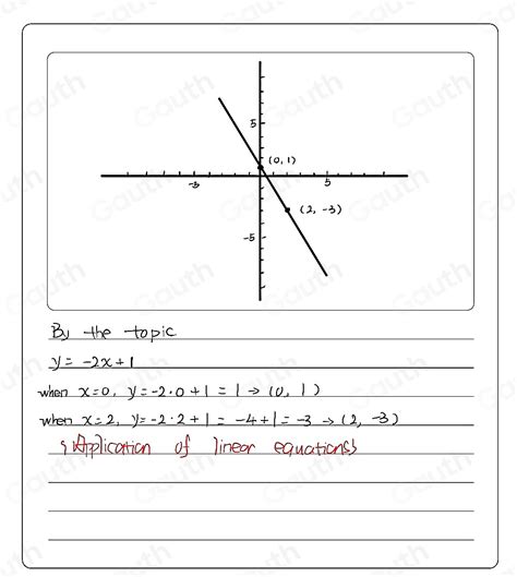 Solved Yuesuon Graph The Equation Y 2x1 By Plotting Points To Plot