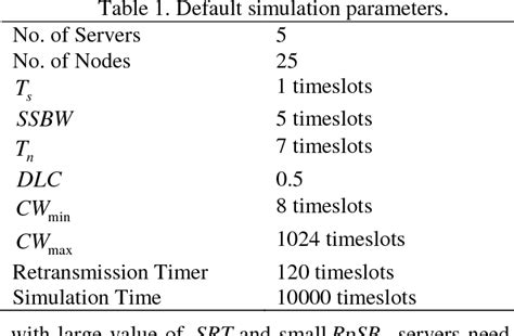 Table 1 From A Contention Based Service Scheduling Protocol For Multi