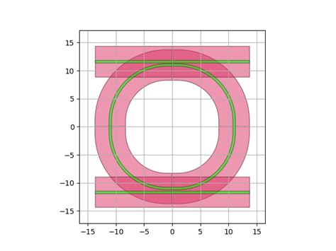 Layout And Simulation Of A Ring Resonator With Grating Couplers — Luceda Academy 2025 09