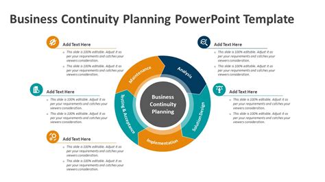 Business Continuity Planning Powerpoint Template Ppt Slides