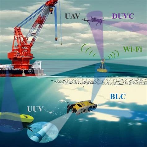 All Optical Network Bridges Space Air Underwater Environments