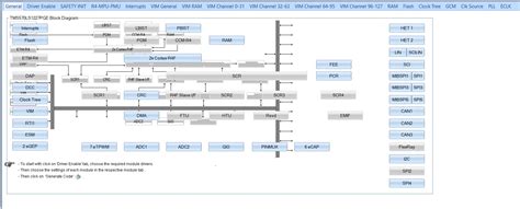 CCS LAUNCHXL2 TMS57012 HALCOGEN GUI Issue Arm Based Microcontrollers Forum Arm Based