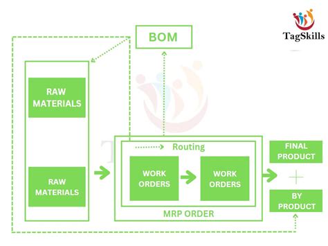 Priyanka Bajoria On Linkedin Help Sap Training Planning Maintenance Sapconsultants