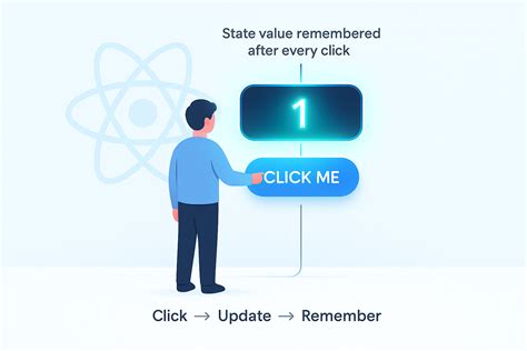 React Hooks Complete Guide To Usestate Useeffect In React Js And Usecontext 2025 Kaashiv