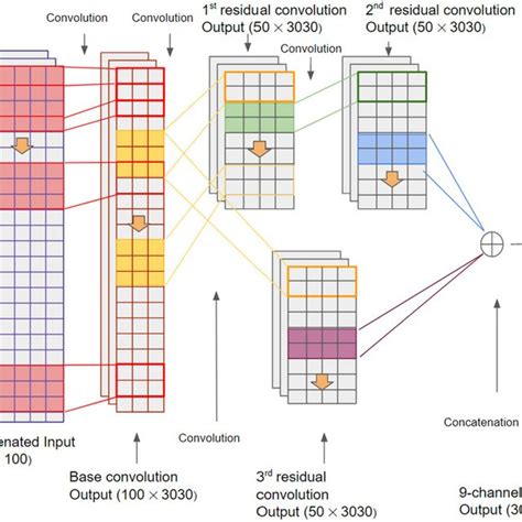 Icd Codes For Inclusion Criteria Download Scientific Diagram