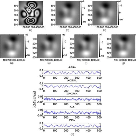 A One Frame Simulated Spherical Wavefront Phase Shifting Download Scientific Diagram