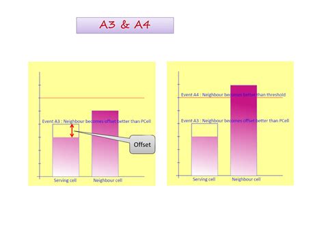 Lte Call Flow Procedures Intra Lte Ho Procedure Ppt