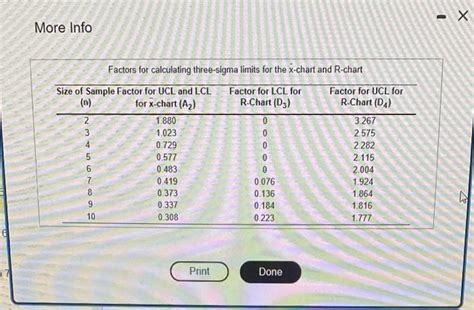 Solved More Info Factors For Calculating Three Sigma Limits Chegg Com