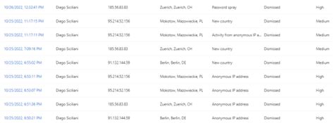 Azure Ad Identity Protection Integrations With Microsoft Security Solutions Sams Corner
