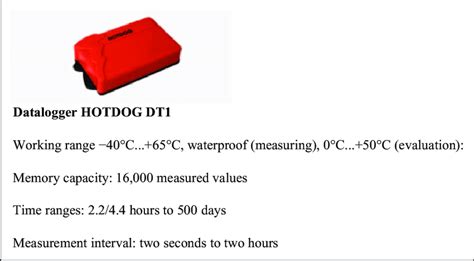 Temperature Logger Download Scientific Diagram