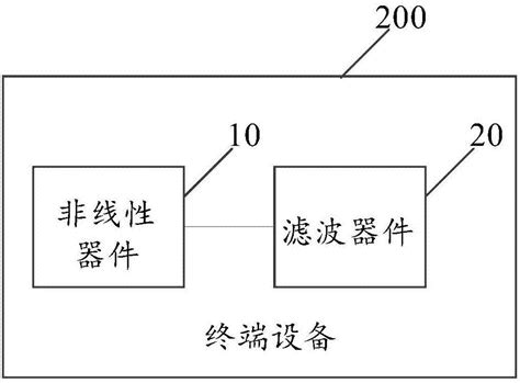 非线性组件电路板结构及终端设备的制作方法