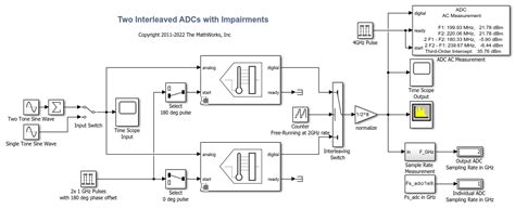 Design And Evaluate Interleaved Adc