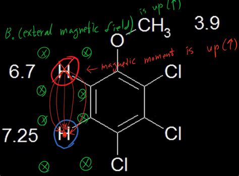 Organic Chemistry Basics Of NMR Spin Spin Splitting Chemistry Stack Exchange